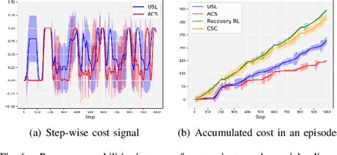Figure 1 From Safe Reinforcement Learning Via Hierarchical Adaptive