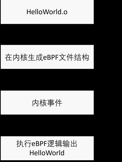 bpf 开发 从 hello world 开始 matrixorigin