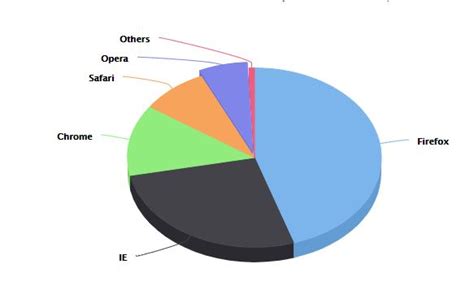 Javascript Highcharts 3d Render Problem On Setstate Stack Overflow