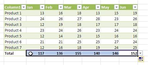 Excelformattingtabletotalrowcopied Easy Excel Tips Excel Tutorial Free Excel Help
