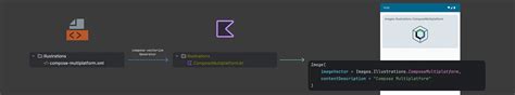 Transforming Android Xml Vector Drawables Into Compose Multiplatform