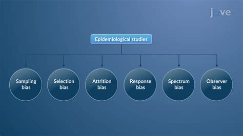 Video Bias In Epidemiological Studies