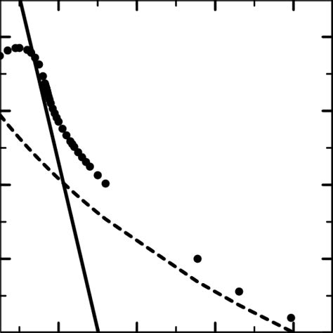 Natural Logarithm Of The Absolute Value Of The Difference Between The Download High