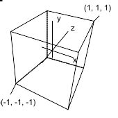 Reversed Z Rendering In OpenGL Jan Wedekind