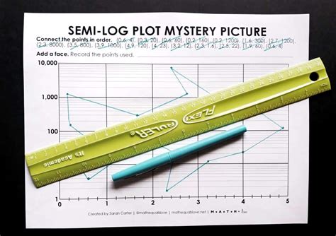 Semi Log Plot Activity Mystery Graphing Picture Math Love