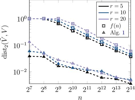 Figure From Communication Efficient Distributed Eigenspace Estimation