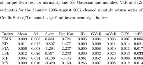 Sample Mean Standard Deviation Skewness Excess Kurtosis P Value Download Table