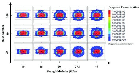 Variation Of Hydraulic Fracture Vertical Propagation Stimulated And