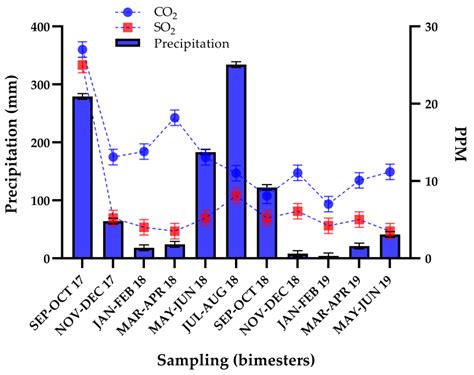 Durability Of Steel Reinforced Concrete Structures Under Effect Of Climatic Temporality And