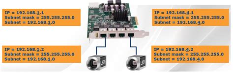 How To Set Up Multi Camera Ip Routing Basler Product Documentation