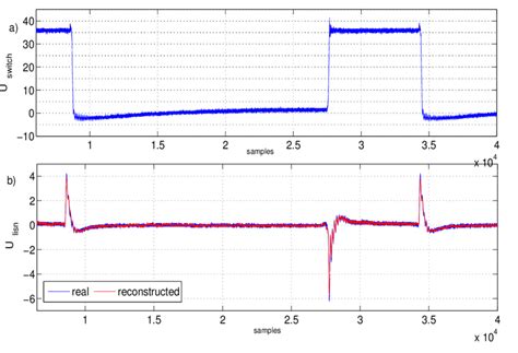 25 The Perturbation Reconstruction For Mosfet Signal A Source Of