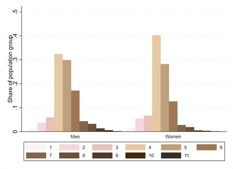 Distribution Of Skin Tones By Sex Download Scientific Diagram