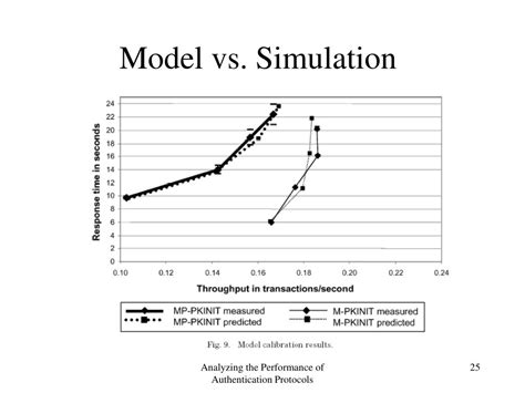 Ppt A Methodology For Analyzing The Performance Of Authentication Protocols Powerpoint
