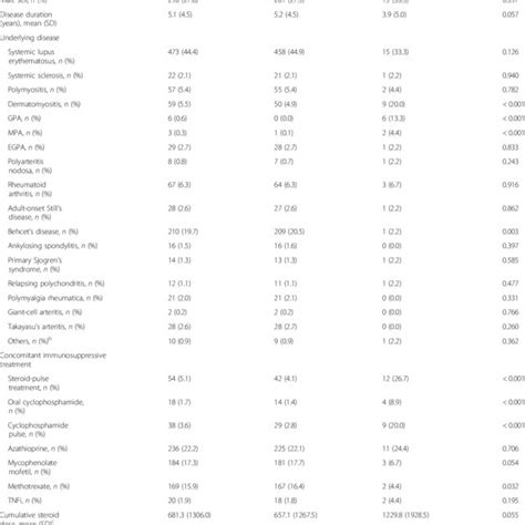 Effect Of Tmp Smx Prophylaxis On 1 Year Pcp Incidence Stratified Download Scientific Diagram