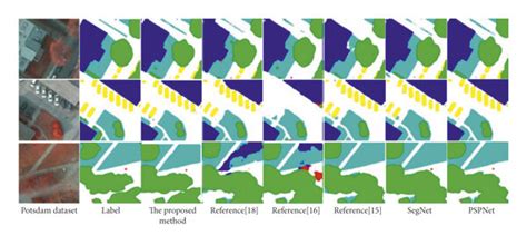 Potsdam Dataset Experimental Results Download Scientific Diagram