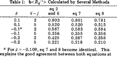 Table I From A Generalized Bead And Spring Model For The Dynamics Of
