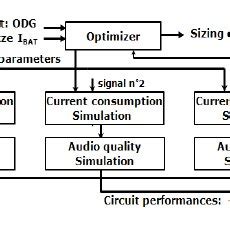 Cascade Simulation Based Optimization Download Scientific Diagram