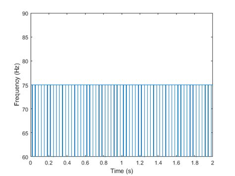 瞬时频率函数matlabhilbert 变换与瞬时频率 Csdn博客
