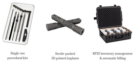 Trellis™platform Spinemarketgroup