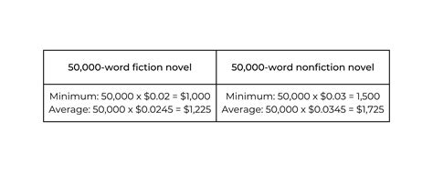 The Real Cost Of Professional Copyediting Sage House Editorial