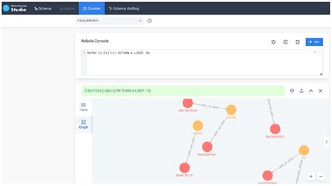 Experimental Evaluation Of Graph Databases Janusgraph Nebula Graph Neo4j And Tigergraph