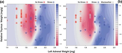 A Contour Plot Depicting Support Vector Machines SVM Analysis Download Scientific Diagram
