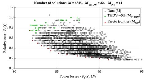 Energies Free Full Text Software Solution For Modeling Sizing And Allocation Of Active