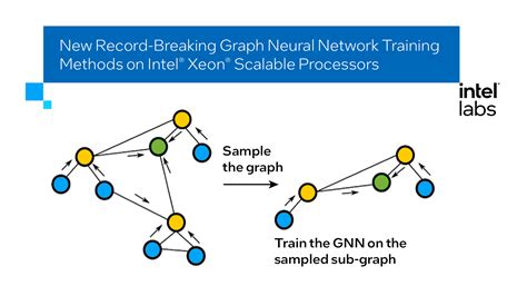 Accelerating Graph Neural Network Training On Intel Cpu Through Fused