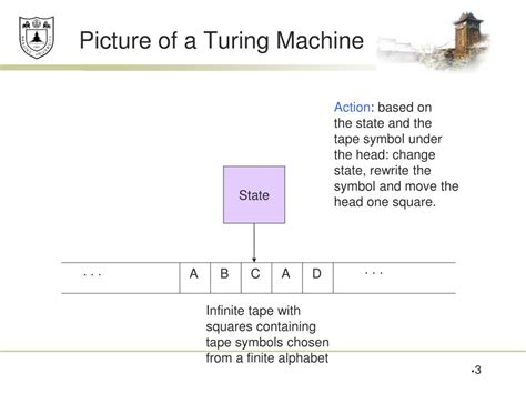 ppt turing machine powerpoint presentation free download id 6005804