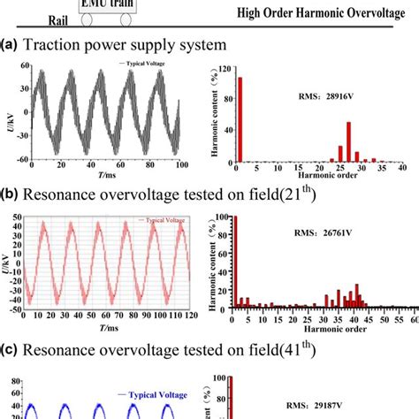Applied Voltage On MOA And Leakage Current Download Scientific Diagram