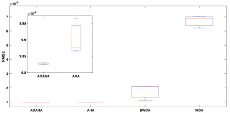 Electronics Free Full Text Accurate Photovoltaic Models Based On An