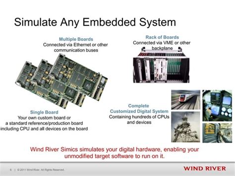 Wind River Simics Ppt
