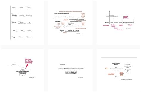 Medical Education And ELearning Portfolio MedEd Reusable Modular Learning Objects