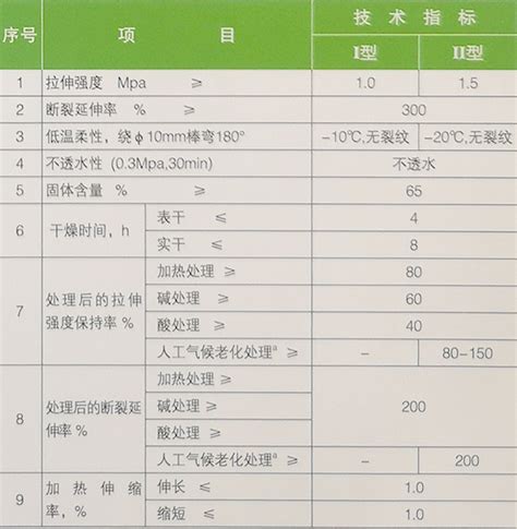 有机硅橡胶防水涂料 规格 图片 属性 潍坊市利诺防水材料有限公司