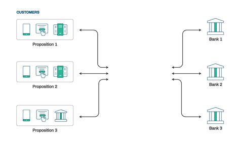 Open Banking Aggregation Framework Obaf Banfico