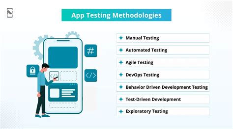 Mobile App Testing Benefits Types Process And Cost