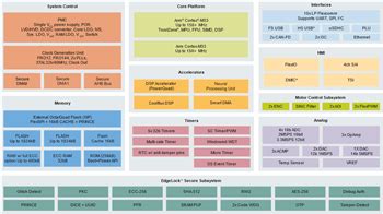 MCX N Series Microcontrollers NXP Semiconductors Mouser