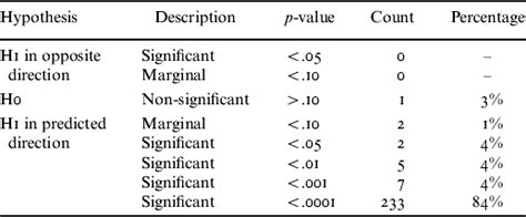 Assessing The Reliability Of Textbook Data In Syntax Adgers Core