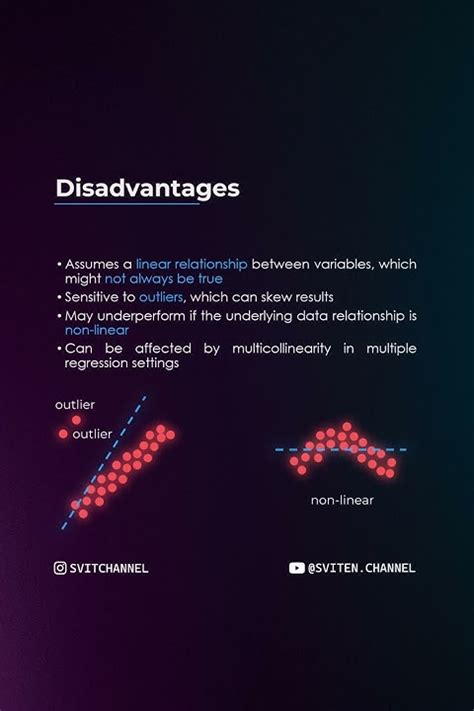 Linear Regression Datascience Machinelearning Programming Coding
