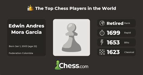 Edwin Andres Mora Garcia Top Chess Players