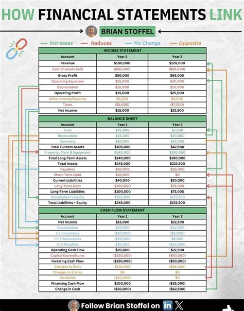 Pin By Deepakdk On Learn Finance And Accounting Accounting Financial