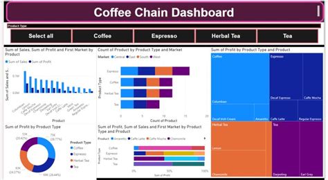 Atharva Padlamwar On Linkedin Datavisualization Powerbi Analytics