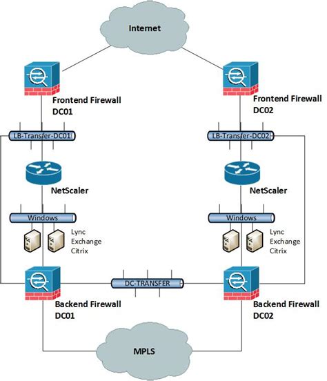 Citrix NetScaler Update Techbloc Net