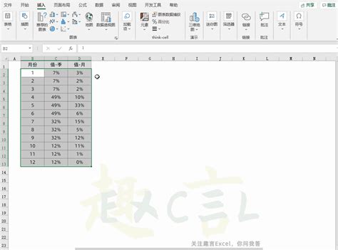 嵌套图表怎么制作 知乎