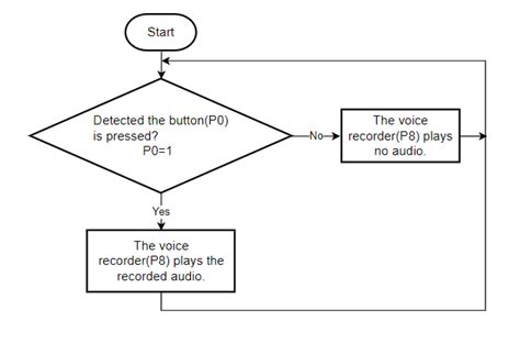 SKU BOS0022 Voice Recorder Module O7 DFRobot