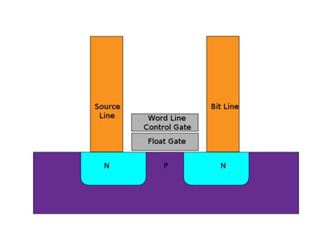 What Is SSD And How SSDs Work All You Need To Know About SSDs