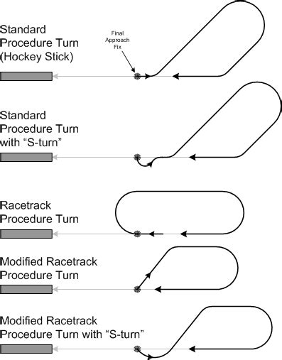 Vhdl Or Verilog Sr Latch Stack Overflow