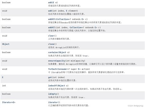 常用的类的api使用（集合，string，random，collections） 常用api类的使用 csdn博客