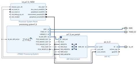 Axi4 Lite Memory Mapped Performance Poor