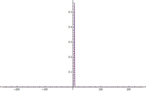 Differential Equations How To Preserve Normalization In NDSolve Mathematica Stack Exchange